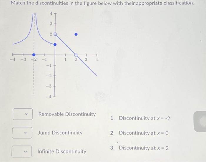 Solved Match the discontinuities in the figure below with | Chegg.com