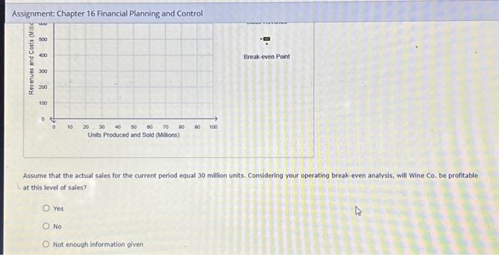 Solved 5. Operating break-even graph analysis When does a | Chegg.com