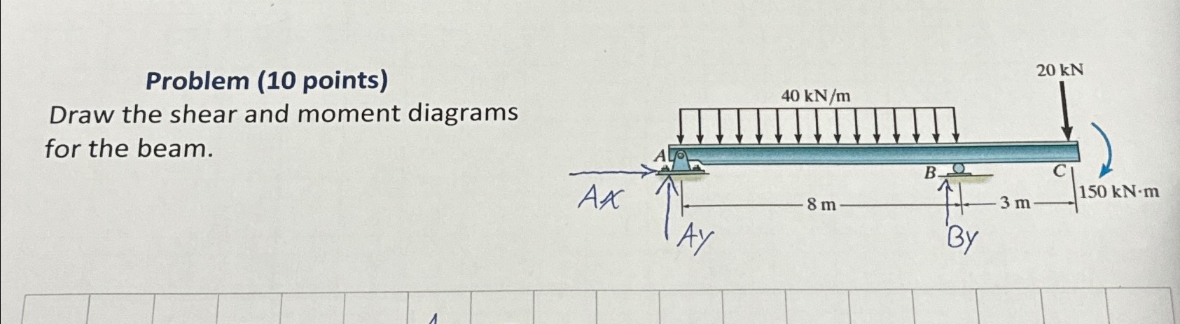Solved Problem (10 ﻿points)Draw the shear and moment | Chegg.com
