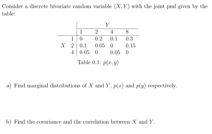 Solved Consider a discrete bivariate random variable (X,Y) | Chegg.com