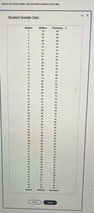 Using the accompanying Student Grades data, construct | Chegg.com