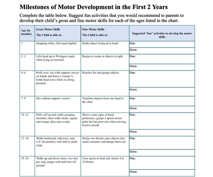Solved Milestones of Motor Development in the First 2 Years | Chegg.com