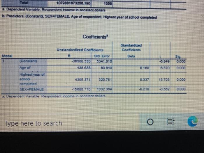Solved Regression Model Summary Adjusted R Std. Error of the | Chegg.com