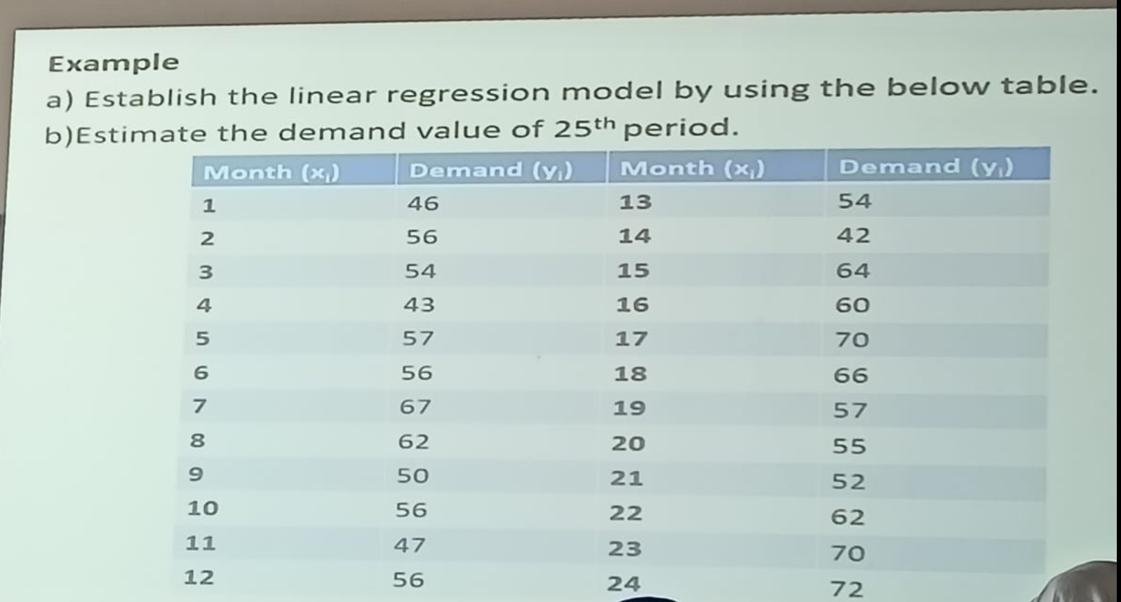 Solved Examplea) ﻿Establish the linear regression model by | Chegg.com