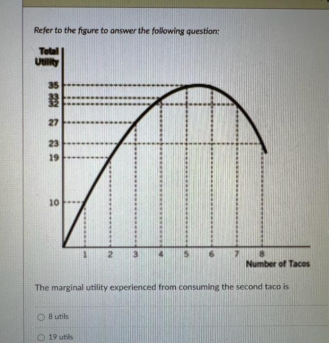 Solved Refer to the figure to answer the following question: | Chegg.com