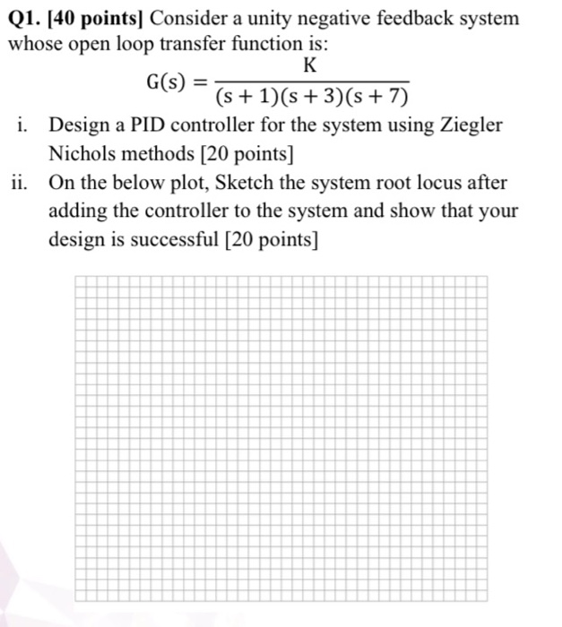 Solved Q1. [40 points] Consider a unity negative feedback | Chegg.com