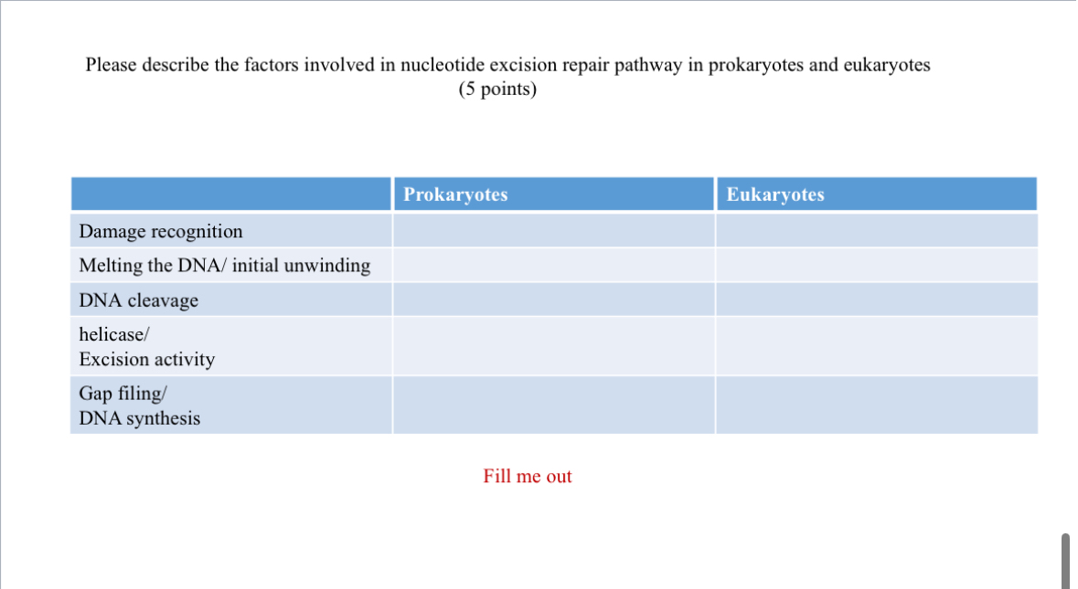 Solved FILL OUT IN CHART FORMPlease describe the factors | Chegg.com