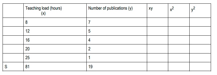 Solved The values of Sxy, ﻿Sx squared and Sy squared are: A | Chegg.com