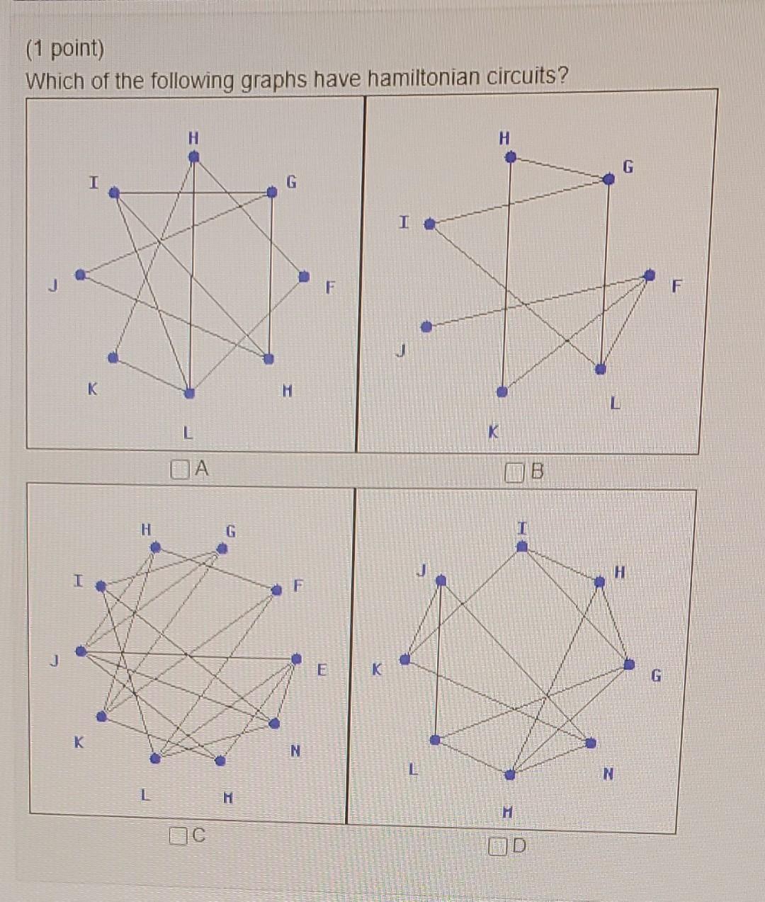 Solved (1 point) Which of the following graphs have | Chegg.com