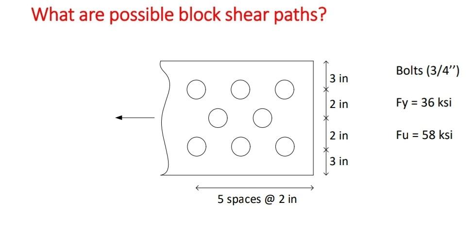 Solved What are possible block shear paths? Bolts (3/4") | Chegg.com