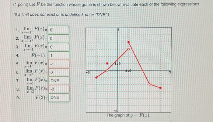 Solved (1 point) Let F be the function whose graph is shown | Chegg.com