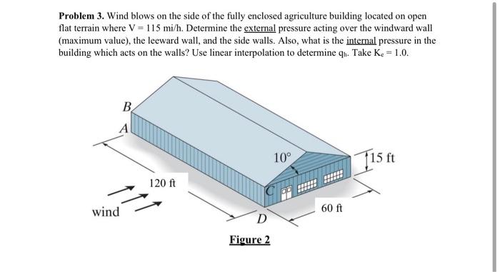 Solved Problem 3. Wind blows on the side of the fully | Chegg.com