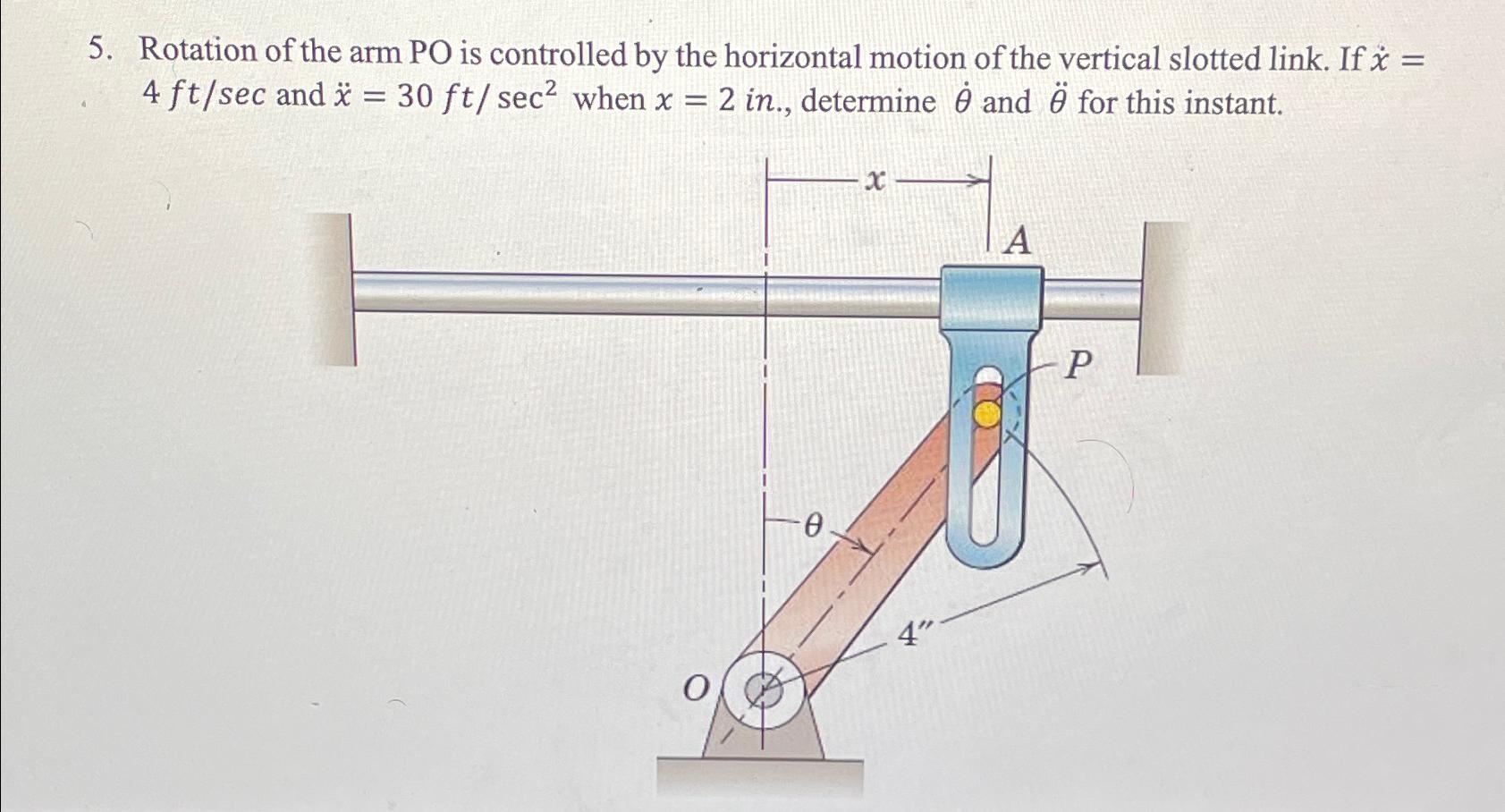 Solved Rotation of the arm PO is controlled by the | Chegg.com