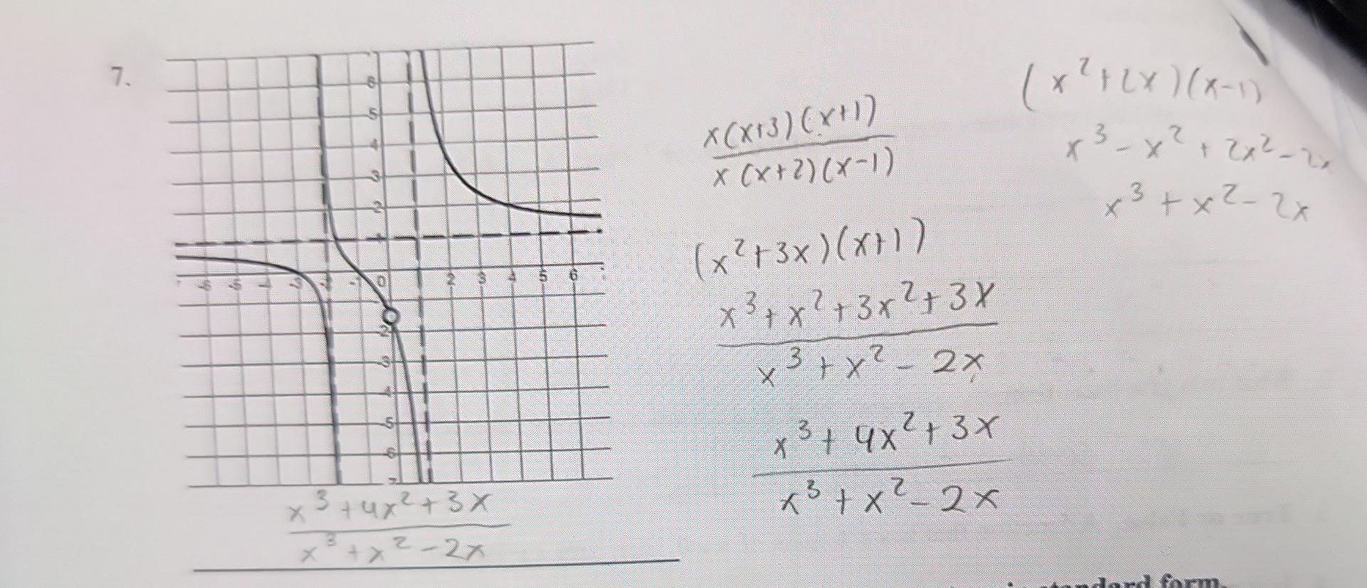 Solved "Use the graph and chart to write a ration function. | Chegg.com