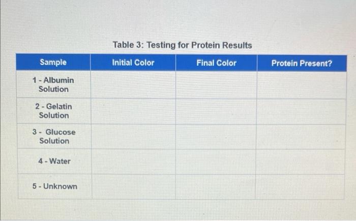 Solved Table 3: Testing for Protein Results Initial Color | Chegg.com