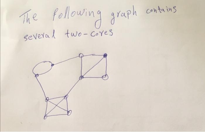 Solved The following graph several two-Cores contains | Chegg.com