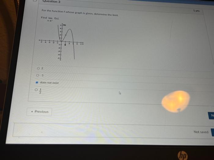 Solved For the function f whose graph is given, determine | Chegg.com