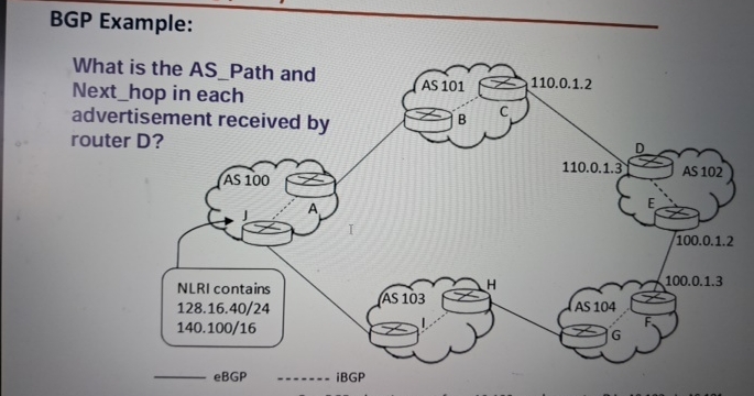 Solved BGP Example:What is the AS_Path and Next_hop in each | Chegg.com