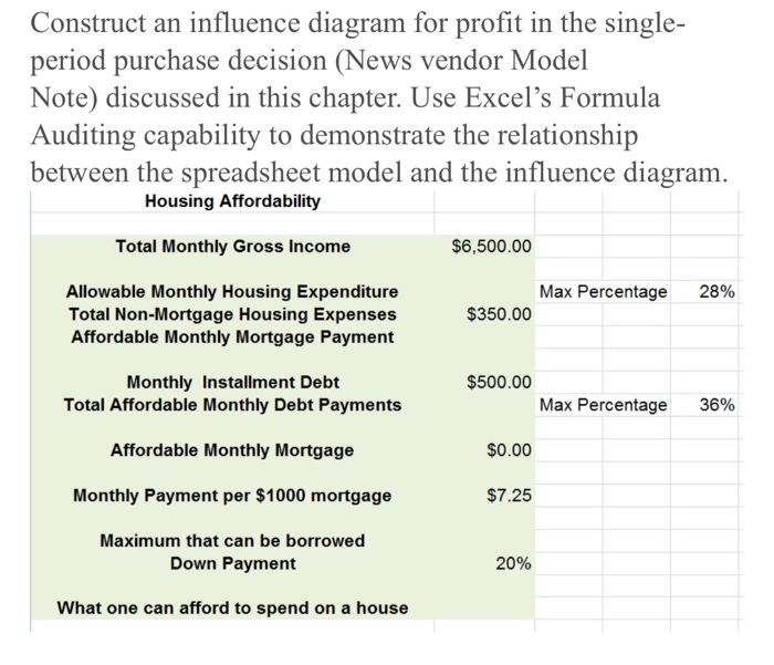 Construct an influence diagram for profit in the | Chegg.com