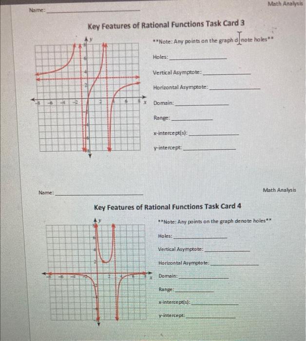 Solved Key Features of Rational Functions Task Card 1 2 | Chegg.com