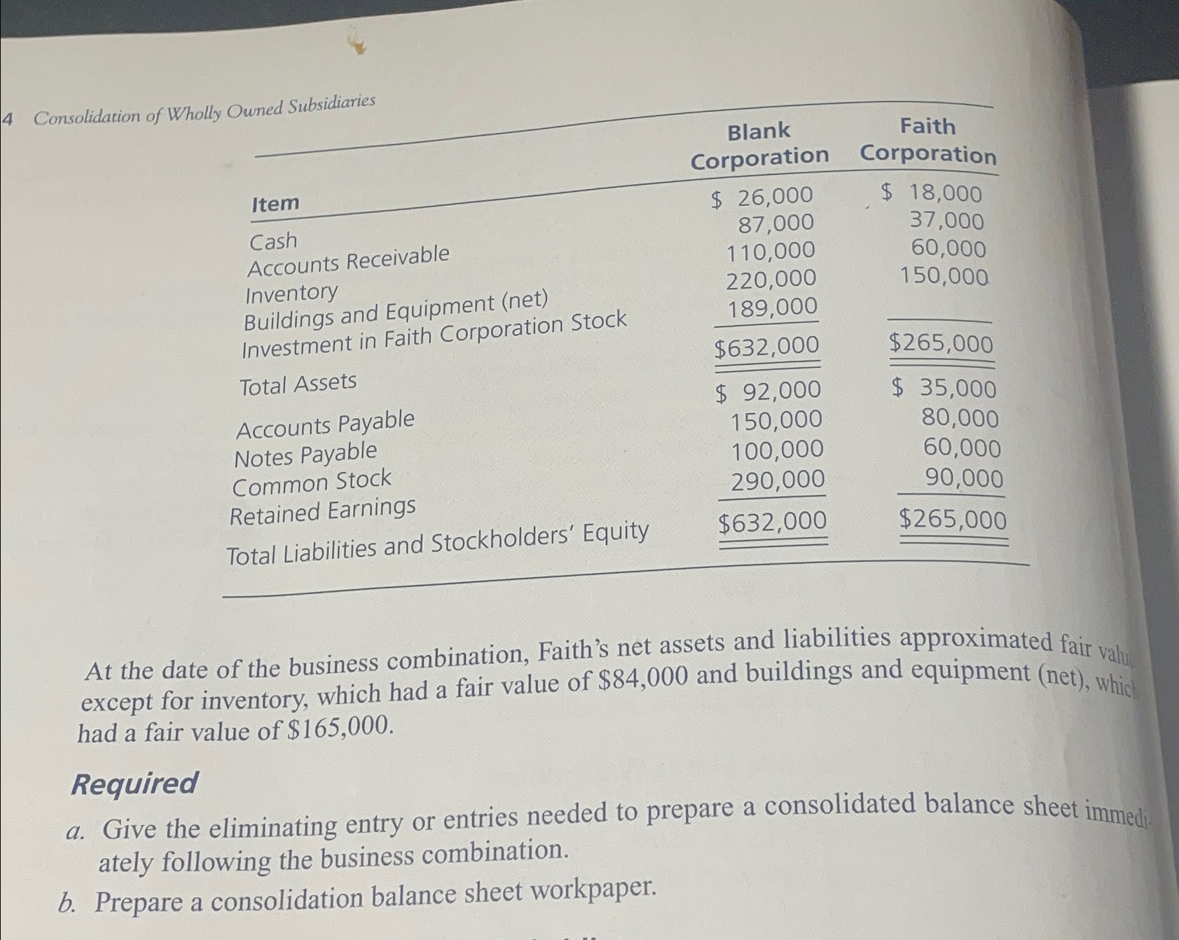 Solved b. ﻿Prepare a consolidated balance sheet | Chegg.com