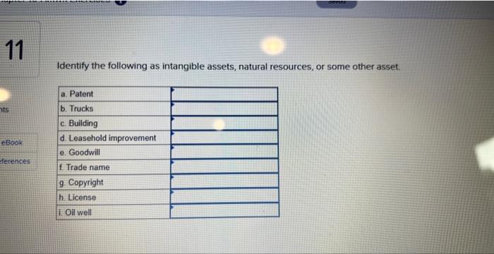 Solved Identify the following as intangible assets, natural | Chegg.com