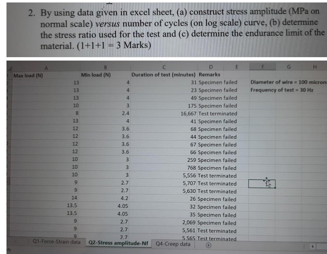 Solved from excel data how to find Log N, number of cycle?? | Chegg.com