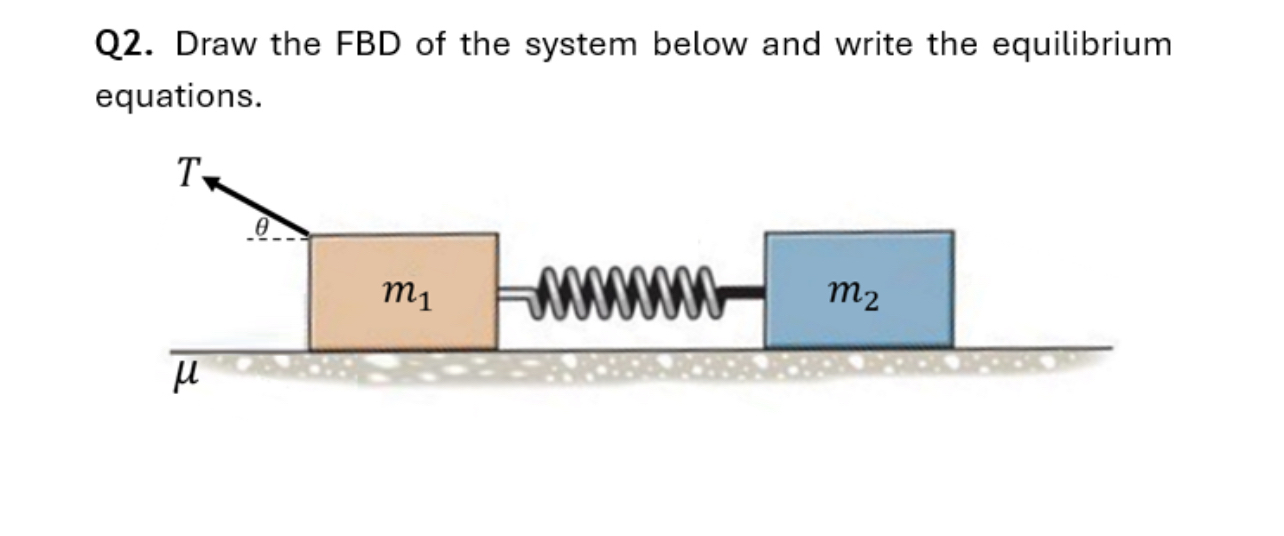 Solved Q2. ﻿Draw the FBD of the system below and write the | Chegg.com