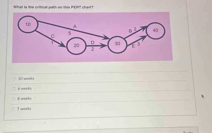 Solved According to the following PERT chart, how long will | Chegg.com