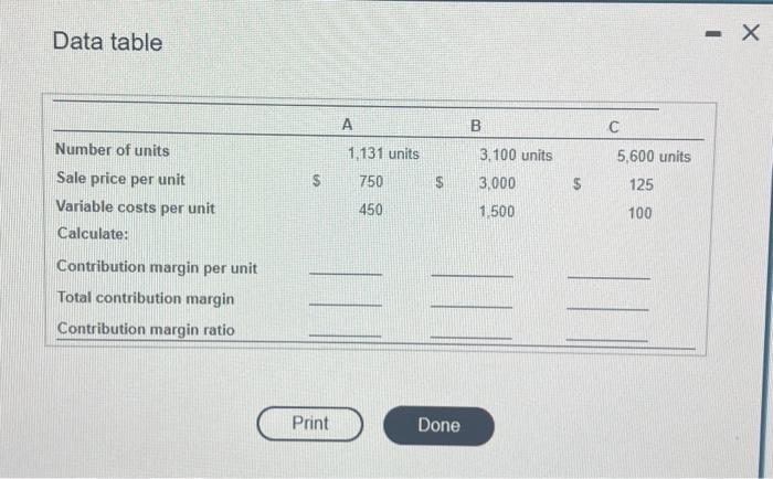 Solved complete the table below for contribution margin per | Chegg.com