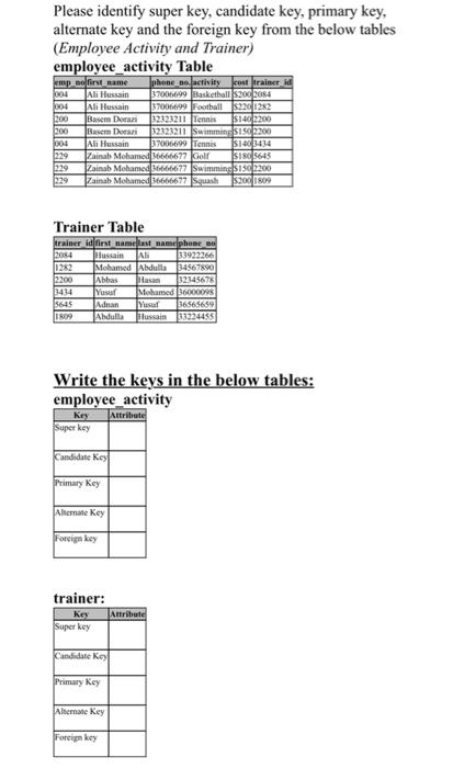 Solved Please identify super key, candidate key, primary | Chegg.com