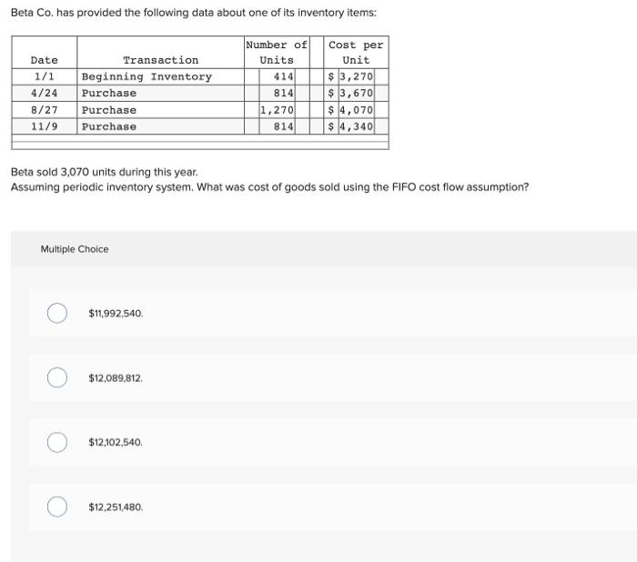 Solved Beta Co. has provided the following data about one of | Chegg.com