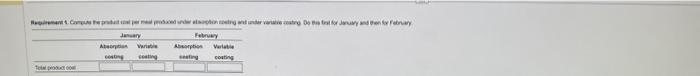 Data table Requirements 1. Compute the product cost | Chegg.com