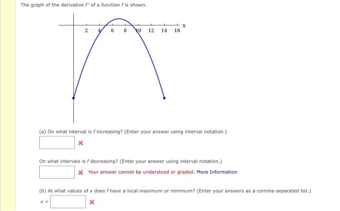 Solved The graph of the derivative f ' of a function f is | Chegg.com