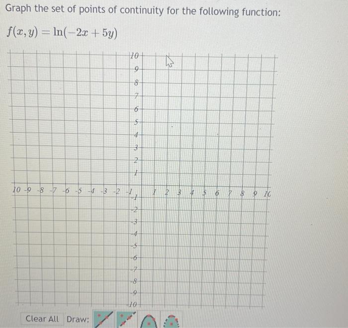 Solved Graph the set of points of continuity for the | Chegg.com