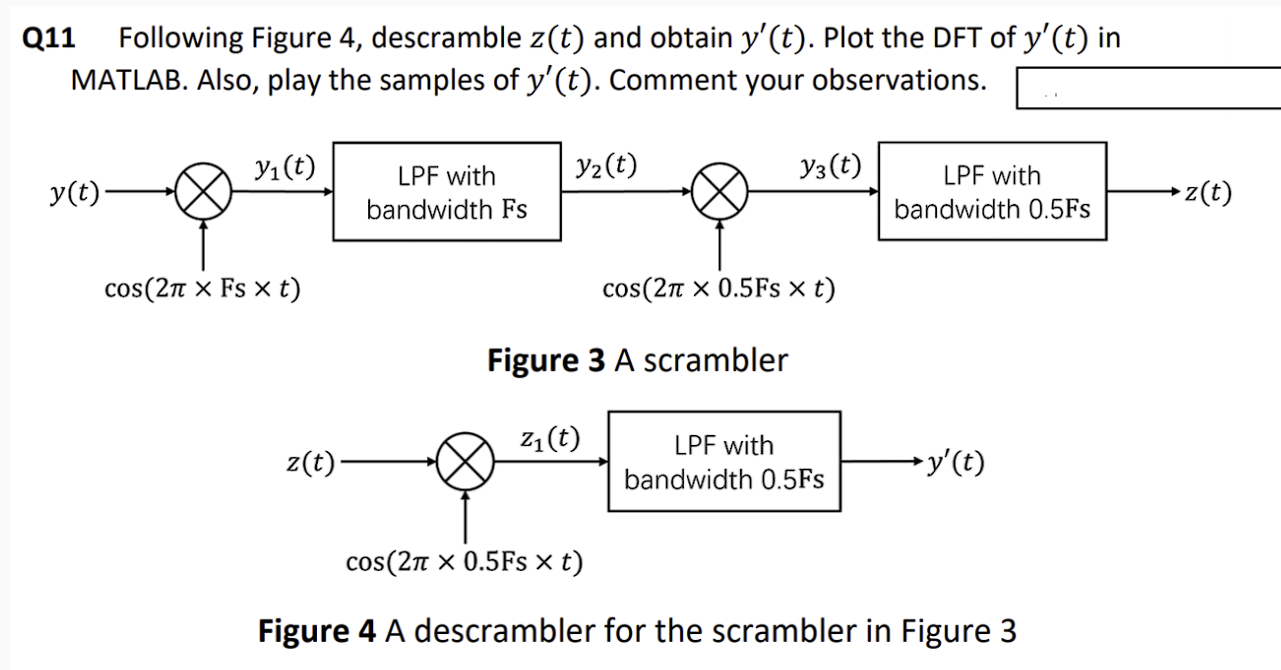 Solved Q11 ﻿Following Figure 4, ﻿descramble z(t) ﻿and obtain | Chegg.com
