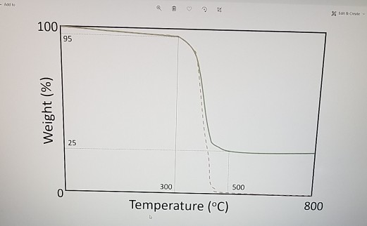 Solved Instructions 1) The following higure shows the TGA | Chegg.com