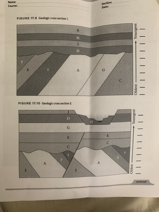 Solved Name: Course: Section: Date: FIGURE 17.9 Geologic | Chegg.com