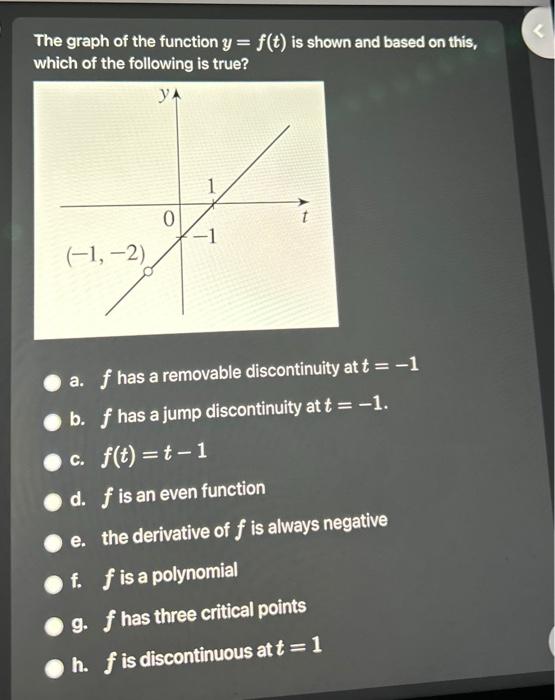 Solved The graph of the function y=f(t) is shown and based | Chegg.com