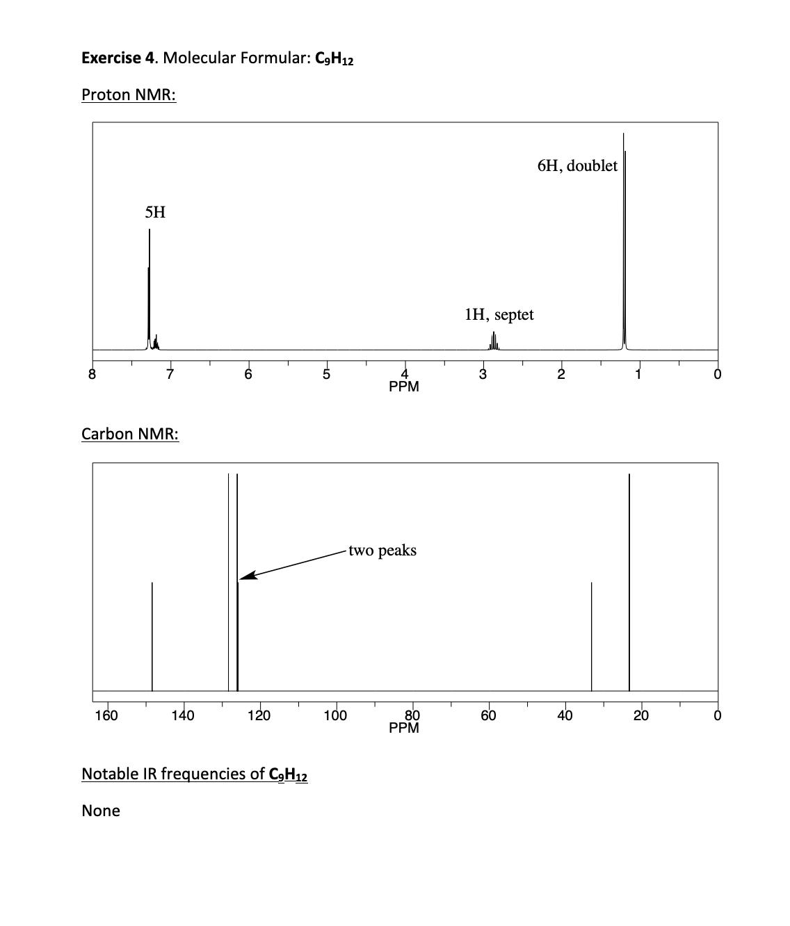 Solved Exercise 4. ﻿Molecular Formular: C9H12Proton | Chegg.com