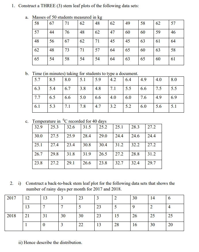 Construct a THREE (3) ﻿stem leaf plots of the | Chegg.com