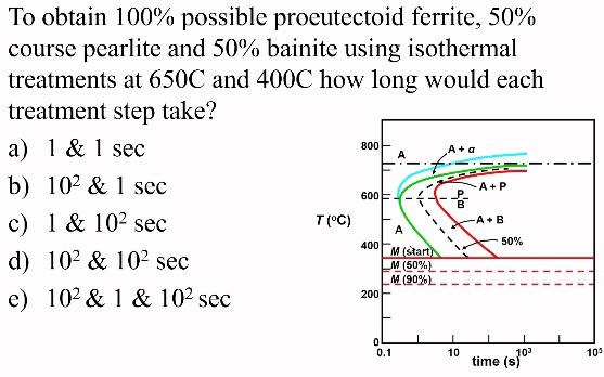Solved 800 A+a To obtain 100% possible proeutectoid ferrite, | Chegg.com