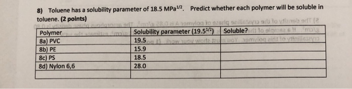 Solved 8) Toluene has a solubility parameter of 18.5 MPa12 | Chegg.com
