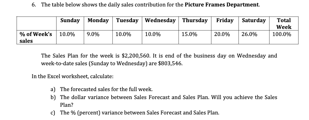 Solved The table below shows the daily sales contribution | Chegg.com