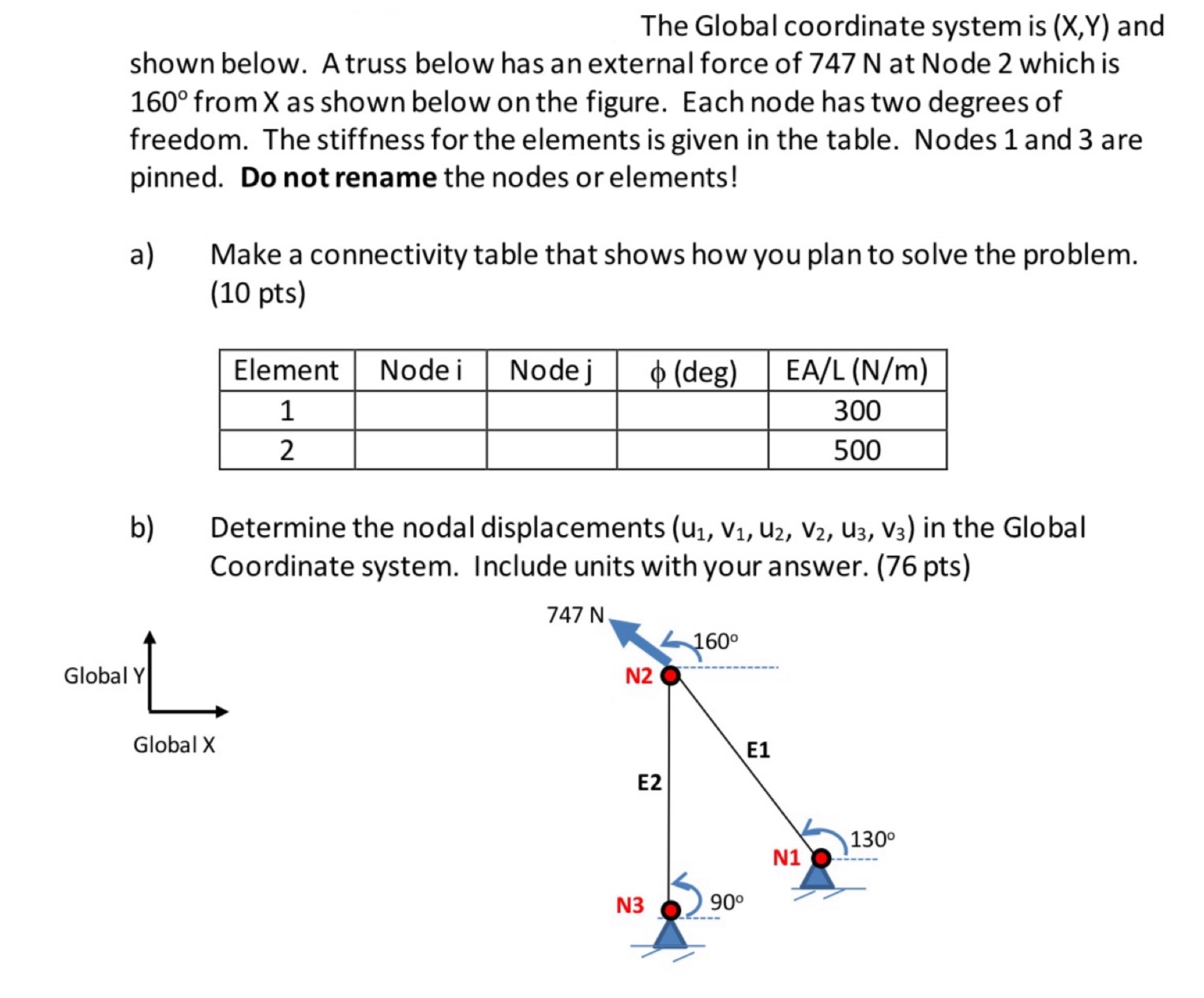 Solved The Global coordinate system is (x,Y) ﻿and shown | Chegg.com