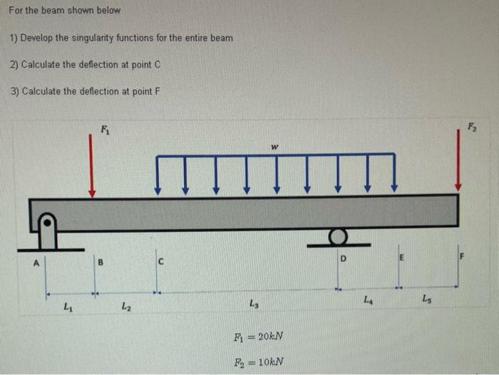 Solved For the beam shown below 1) Develop the singularity | Chegg.com