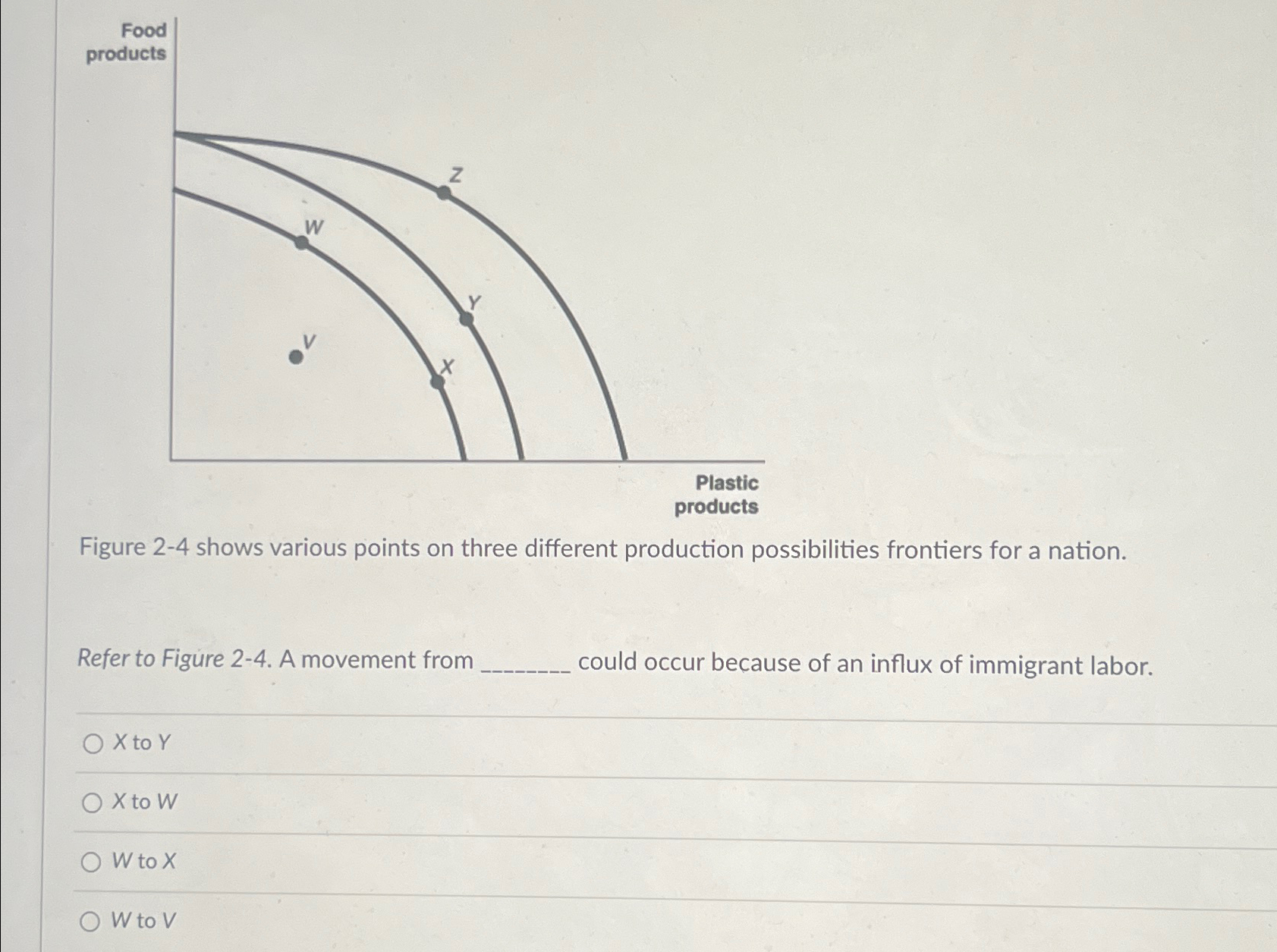 Solved Figure 2-4 ﻿shows various points on three different | Chegg.com