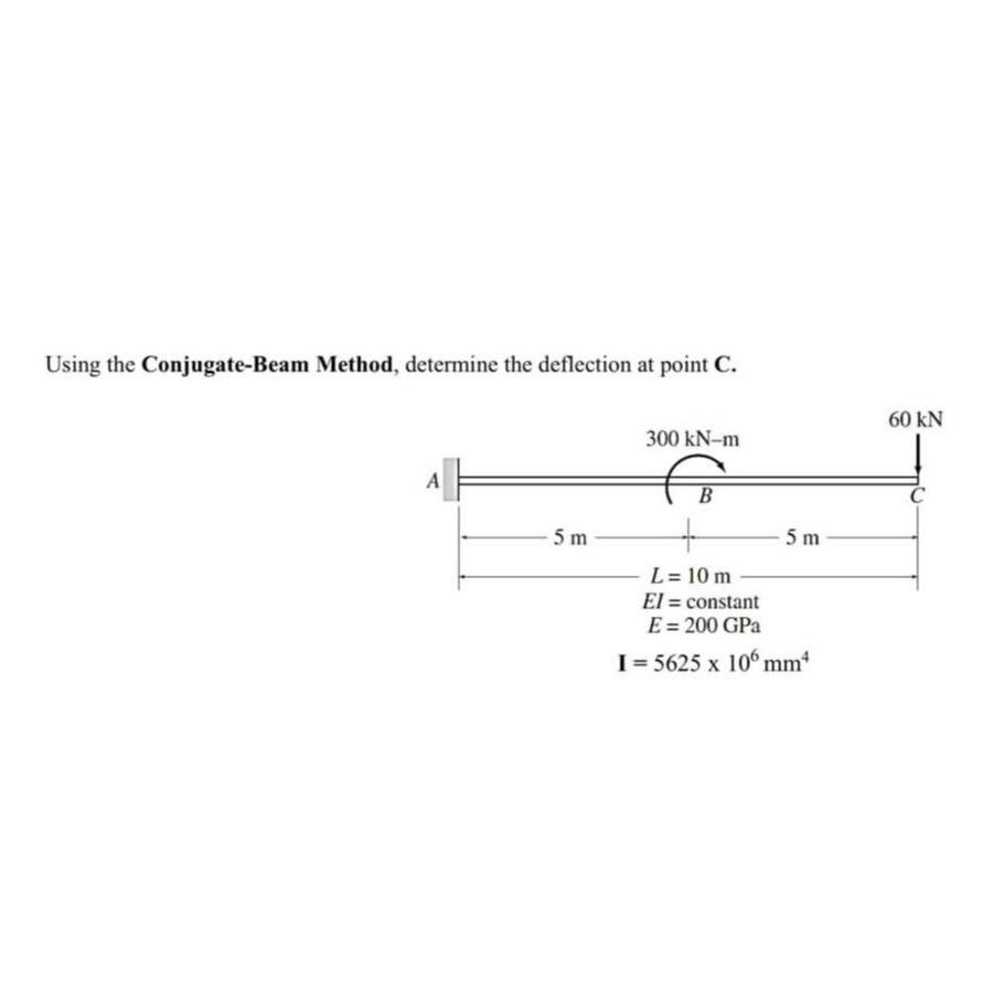 Solved Using the Conjugate-Beam Method, determine the | Chegg.com