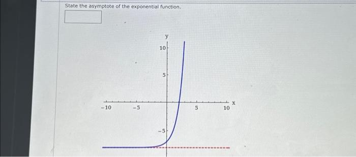 Solved State the asymptote of the exponential function. -10 | Chegg.com