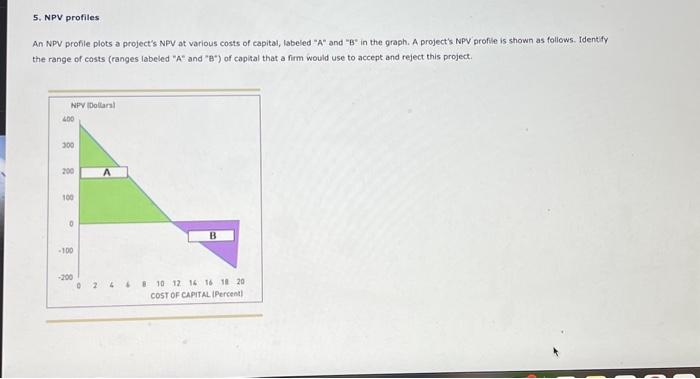 Solved An NPV profile plots a project's NPV at various costs | Chegg.com